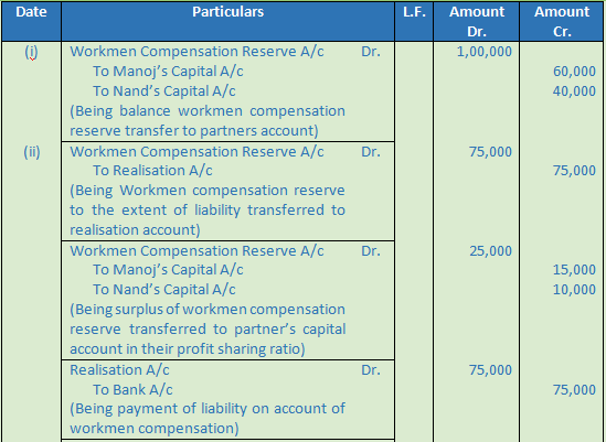 DK Goel Solutions Class 12 Accountancy Chapter 6 Dissolution of a ... DK Goel Solutions Class 12 Accountancy Chapter 6 Dissolution of a ...